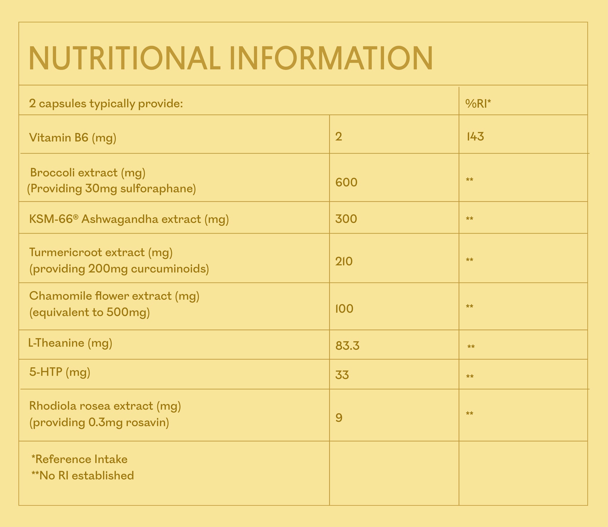 Cycle Support Supplement for PMDD | Mood & Cycle Support | MyOva