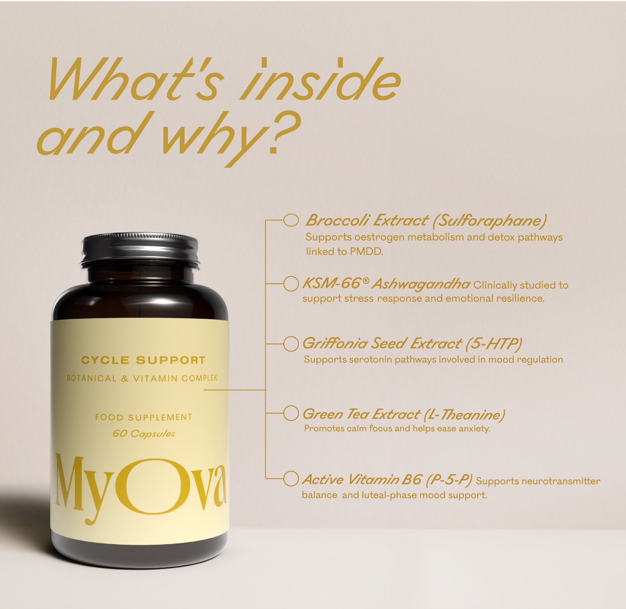 Cycle Support Supplement for PMDD | Mood & Cycle Support | MyOva